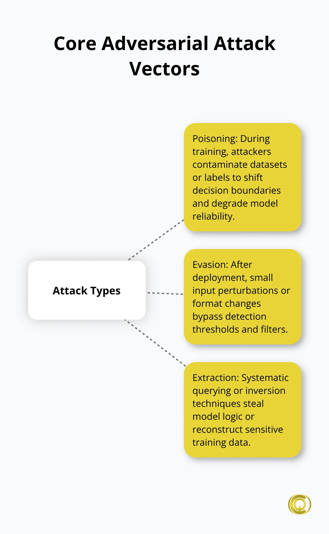 敵対的機械学習とは何ですか? - Christopher Queen Consulting