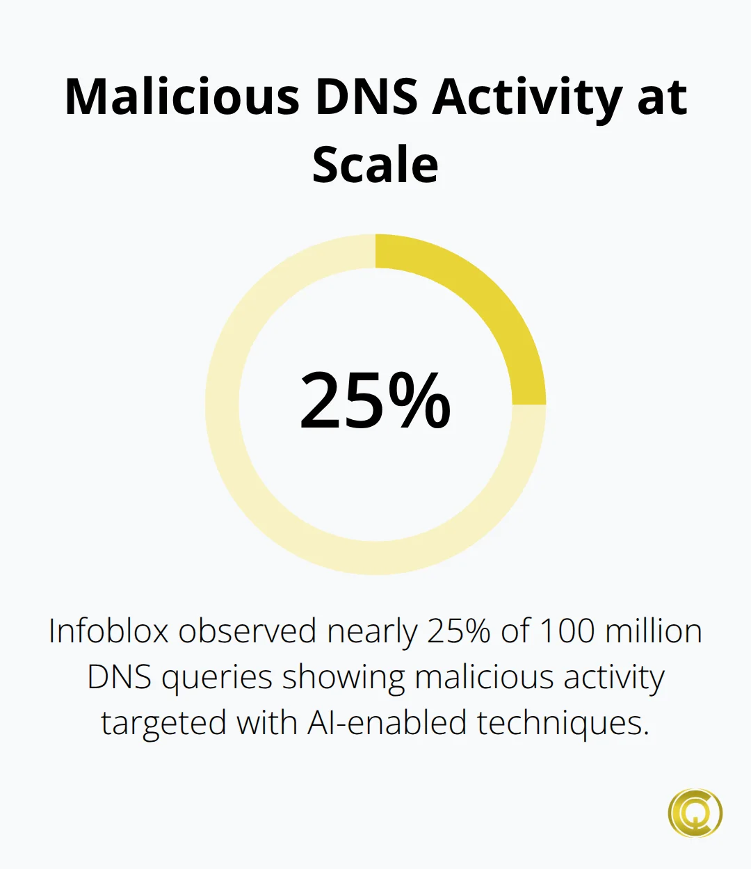 Qu'est-ce que l'apprentissage automatique adverse ? - Christopher Queen ...