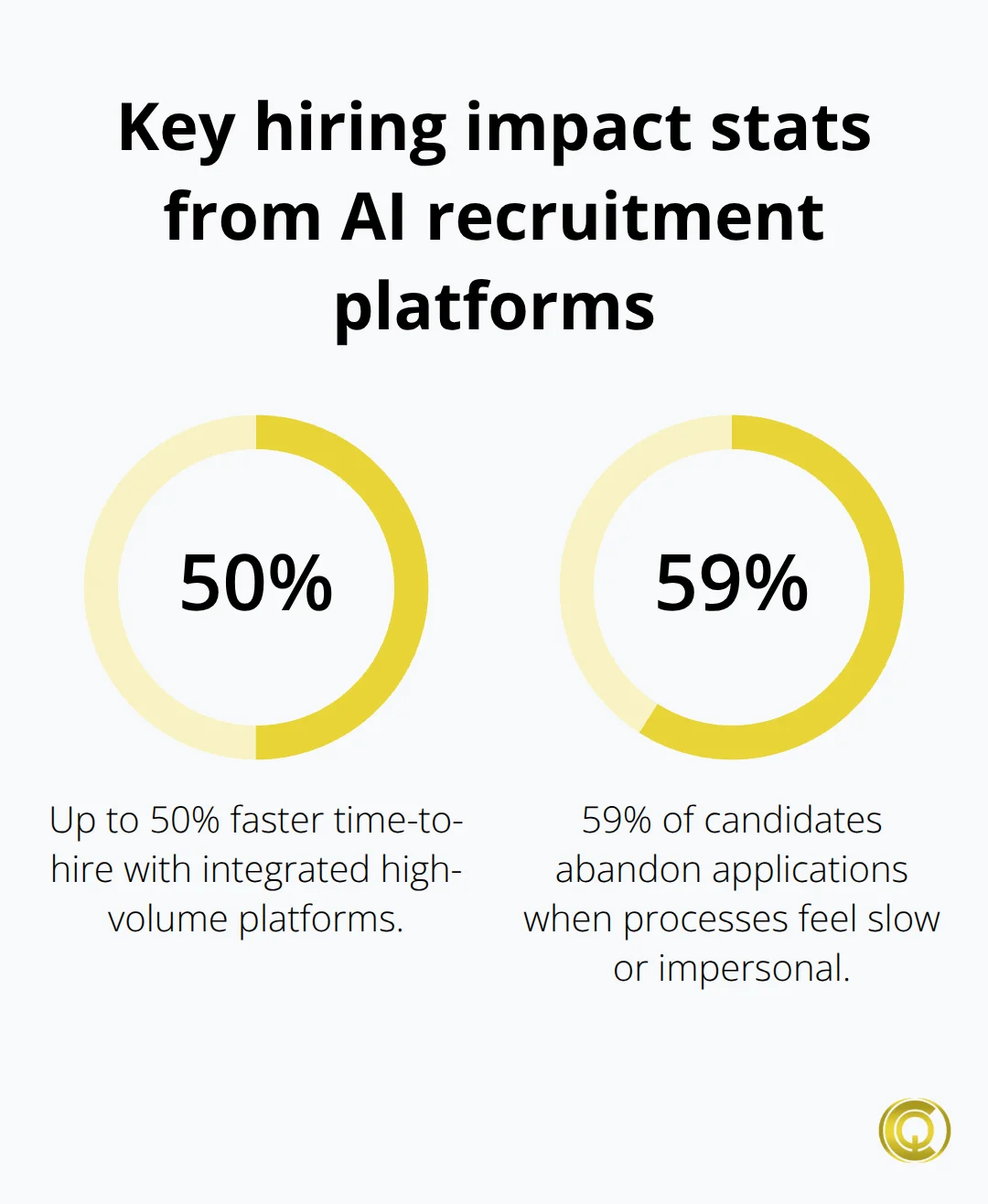 Best AI Recruitment Platforms for Hiring Success - Christopher Queen ...
