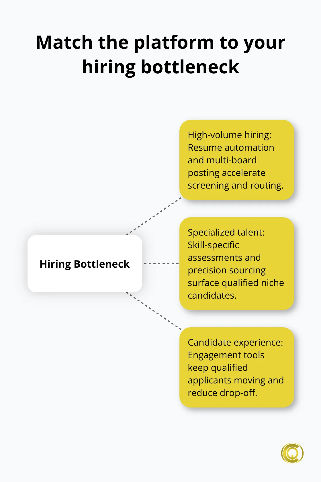 Best AI Recruitment Platforms for Hiring Success - Christopher Queen ...