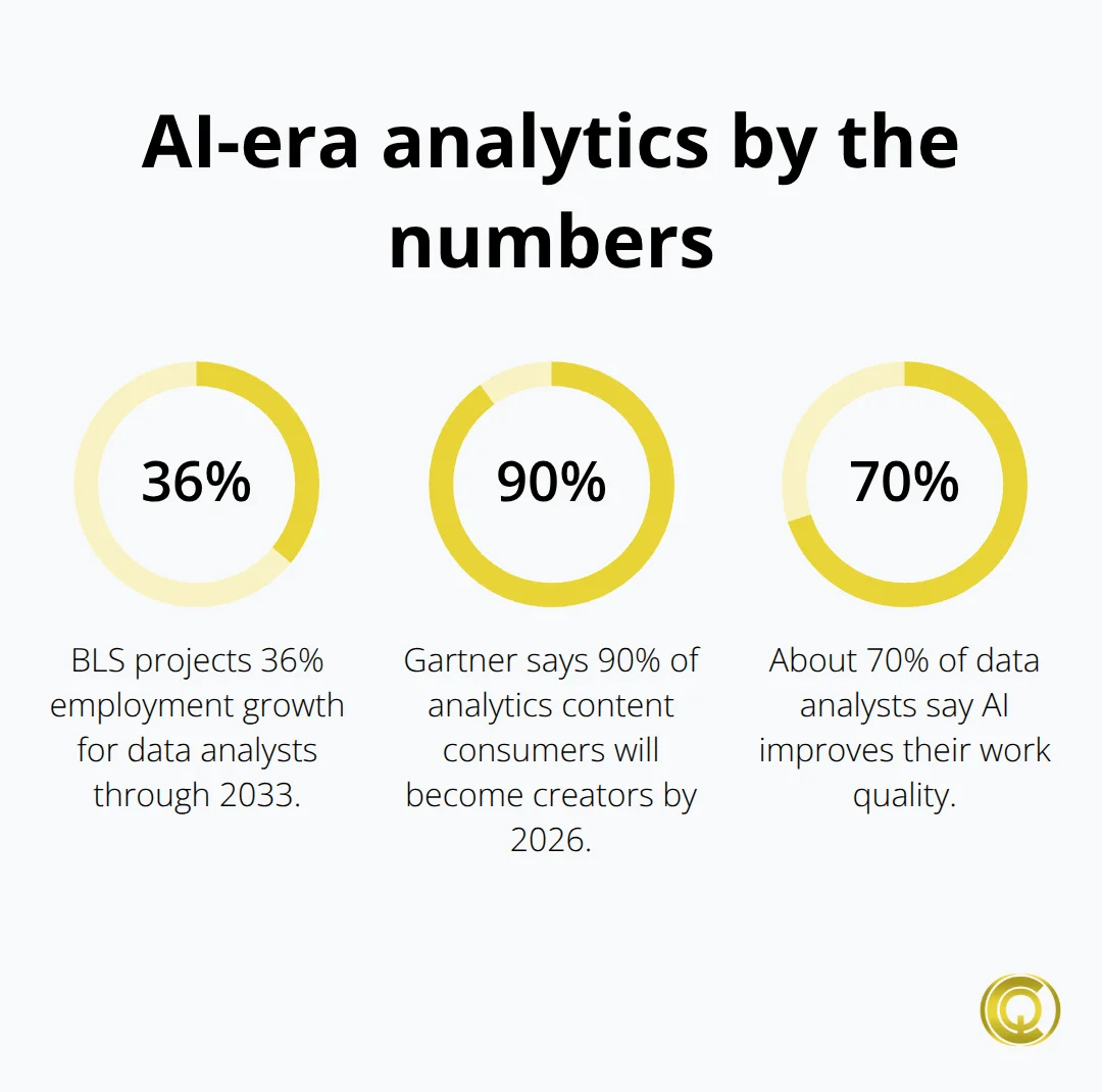 Business Data Analyst Jobs Overview - Christopher Queen Consulting