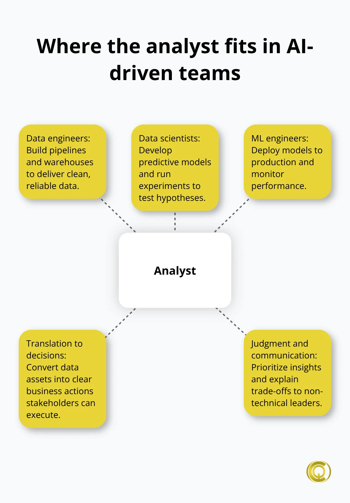 Business Data Analyst Jobs Overview - Christopher Queen Consulting