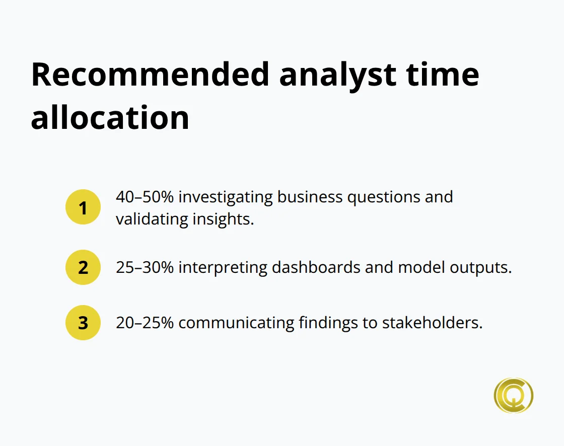 Business Data Analyst Jobs Overview - Christopher Queen Consulting