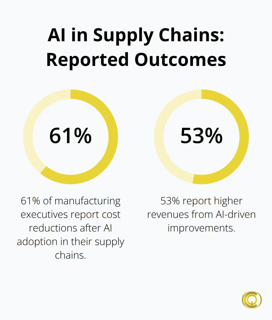 Cloud Based Supply Chain Management Software Solutions - Christopher ...