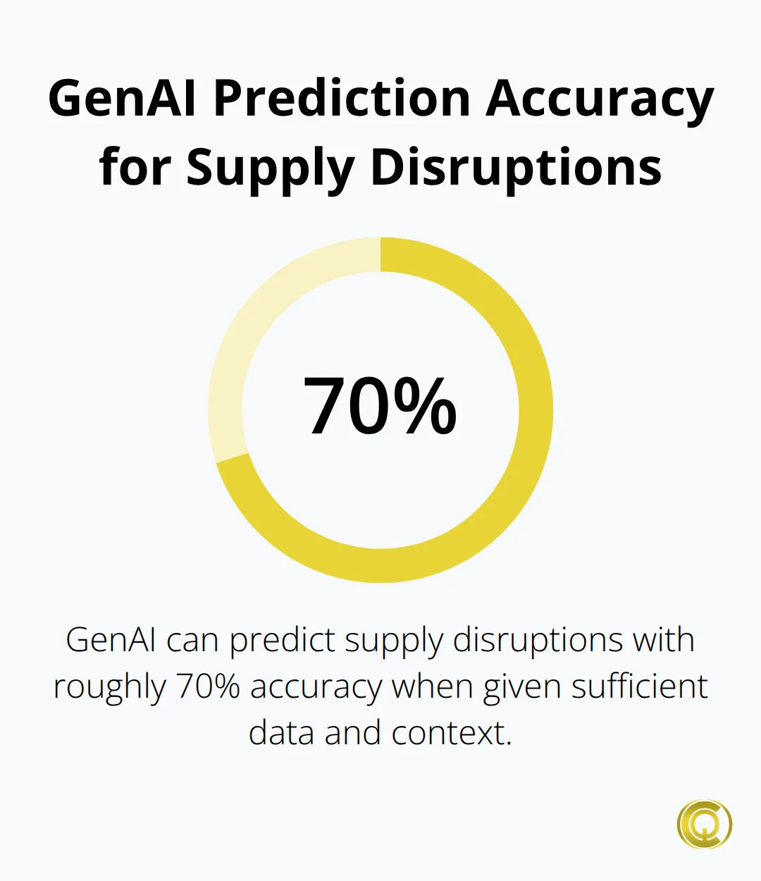 Cloud Based Supply Chain Management Software Solutions - Christopher Queen Consulting