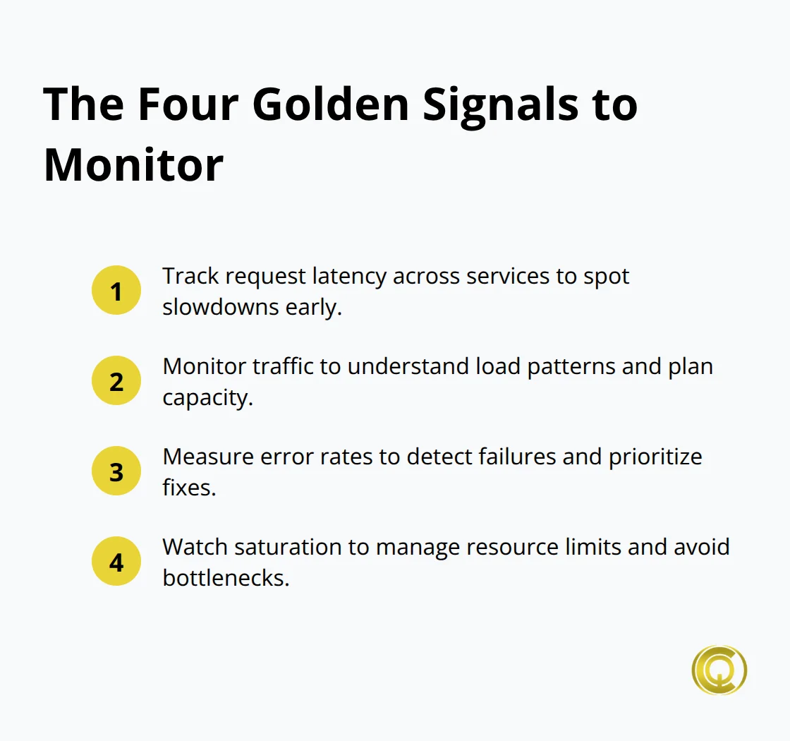 How to Build Cloud-Native Application Development Solutions - Christopher Queen Consulting