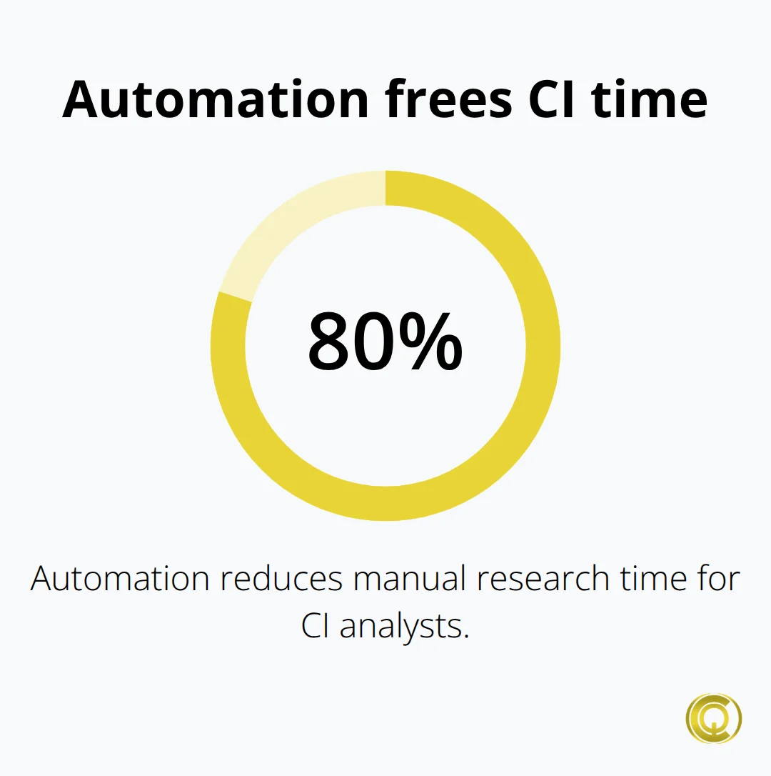 Competitive Intelligence Analyst Career Guide - Christopher Queen Consulting