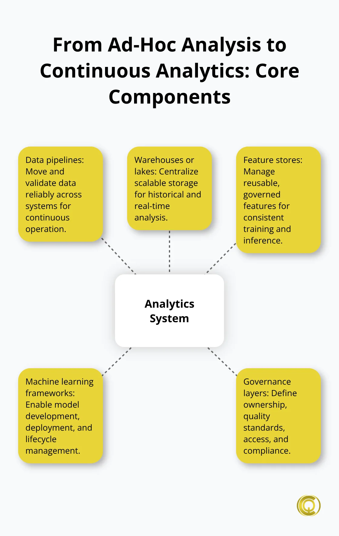 Data Analysis vs Data Analytics: What's the Difference? - Christopher ...