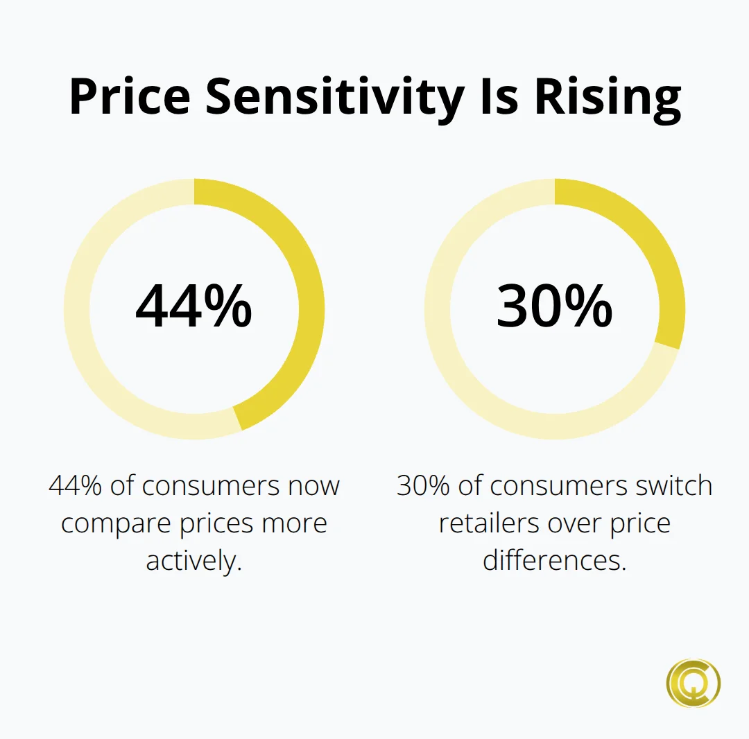 Data Analytics in Retail: Transform Your Store - Christopher Queen Consulting