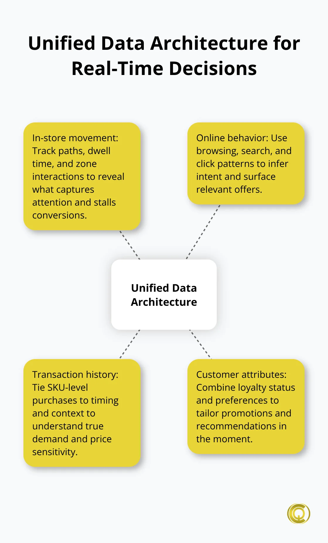 Data Analytics in Retail: Transform Your Store - Christopher Queen Consulting