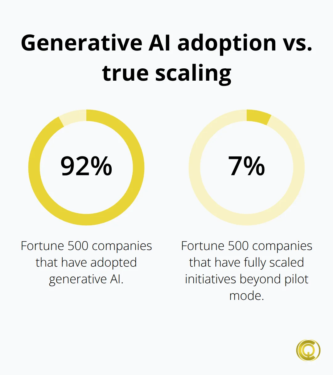 Building Your Generative AI Strategy Framework - Christopher Queen ...