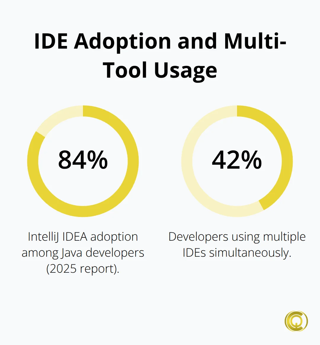 Best Integrated Development Environments for Developers - Christopher Queen Consulting