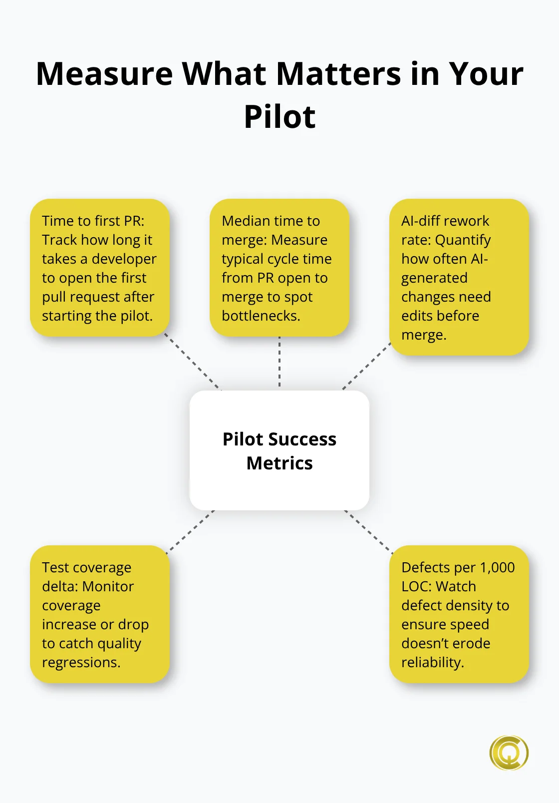 Best Integrated Development Environments for Developers - Christopher ...