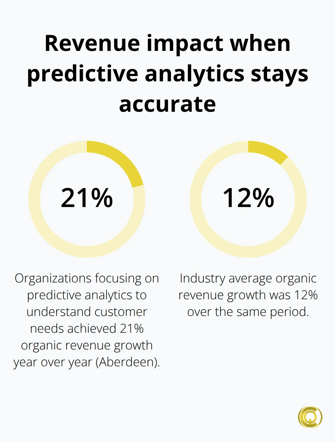 Las mejores herramientas de análisis predictivo para su negocio ...