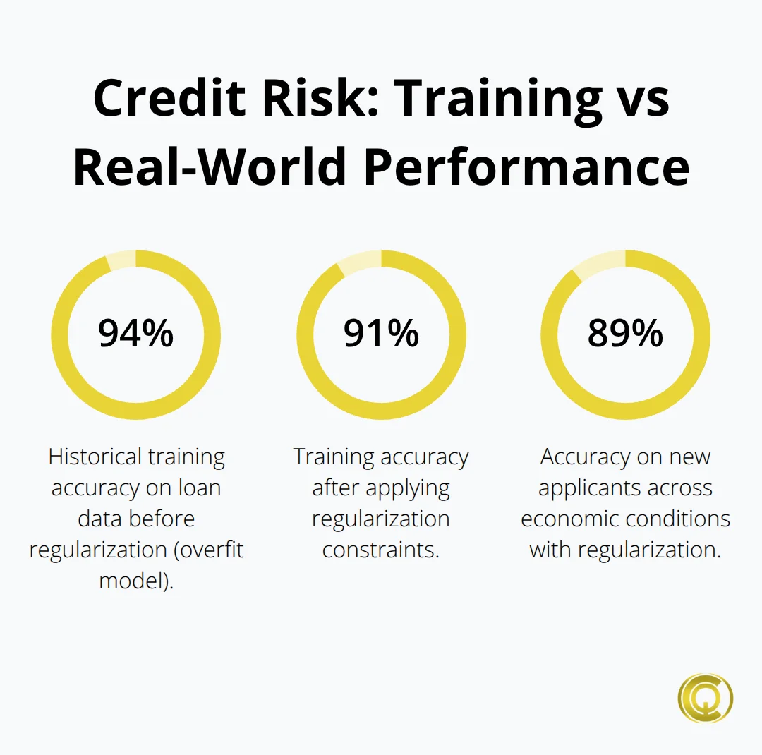 What is Regularization in Machine Learning? - Christopher Queen Consulting