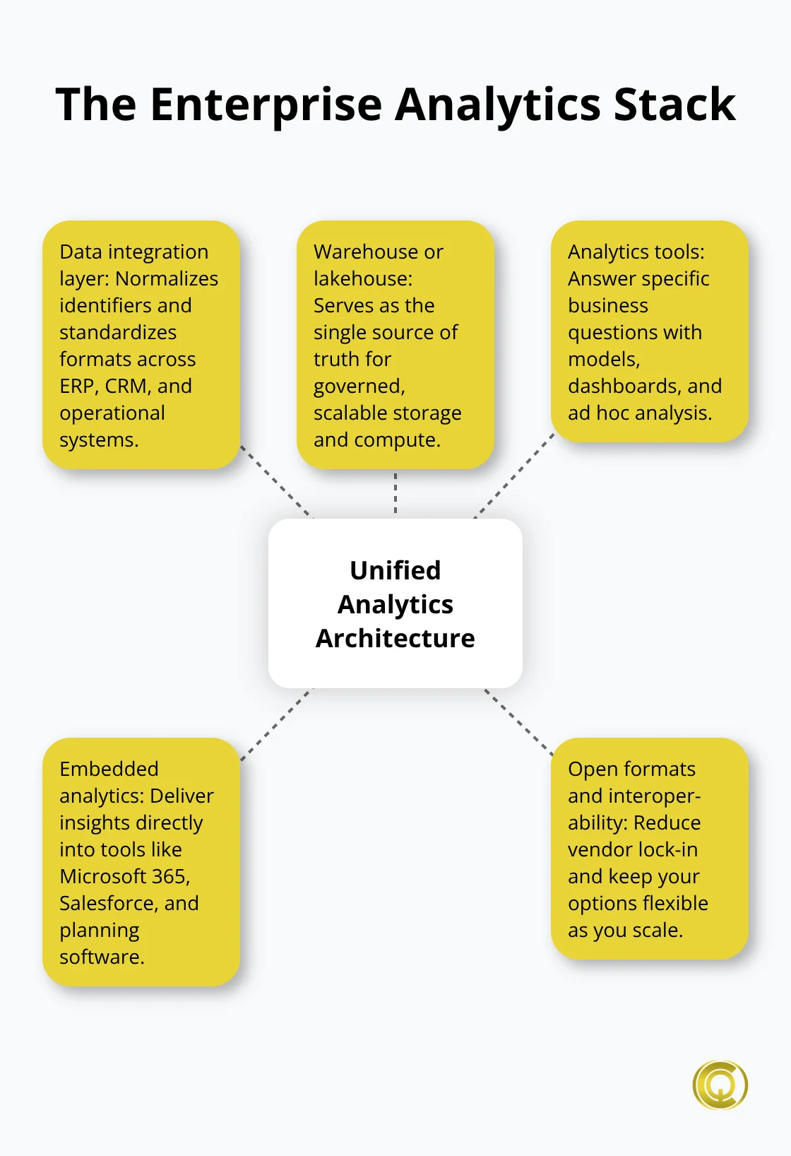 Enterprise Analytics for Large Organizations - Christopher Queen Consulting