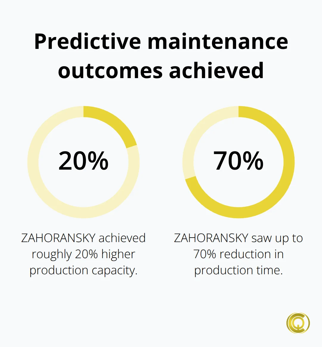 Predictive Analytics Examples That Drive Results - Christopher Queen ...